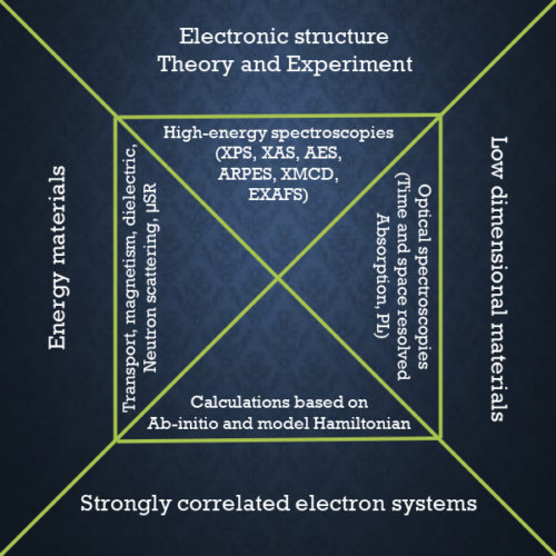 Research | The Solid State and Structural Chemistry Unit