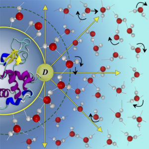 Research | The Solid State and Structural Chemistry Unit